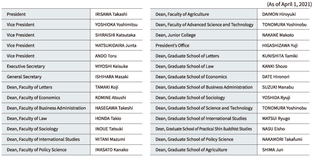 Facts & Figures｜About｜Ryukoku University You, Unlimited